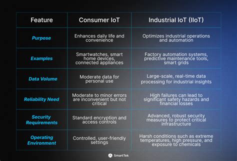 Industrial Iot Wins Real Case Studies