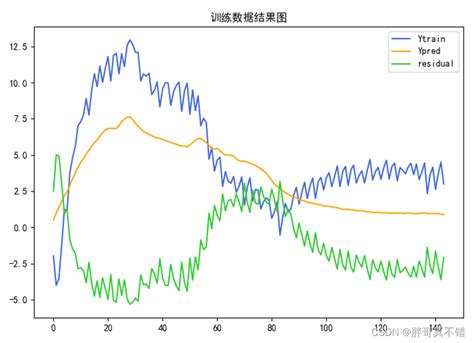 Python实现woa智能鲸鱼优化算法优化支持向量机回归模型linearsvr算法项目实战 Csdn博客