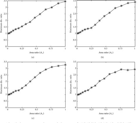 Figure 1 From Finite Element Modeling Of Laminated Composite Plates With Locally Delaminated