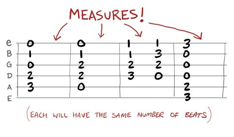 How To Read Guitar Tabs