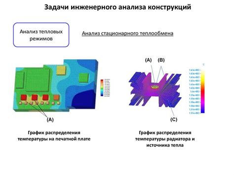 Введение в инженерный анализ методом конечных элементов Реализация в Solid Edge Simulation