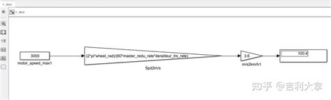 汽车动力性simulink模型搭建讲解 知乎