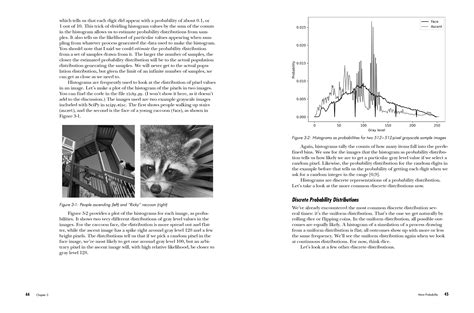 Math For Deep Learning No Starch Press