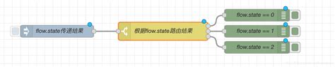 持续部署编排的另类选择:使用node Red进行容器化部署淼叔的博客 Csdn博客 持续部署编排的另类选择:使用node Red进行容器化部署淼叔的博客 Csdn博客
