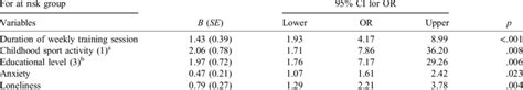 multinomial logistic regression predicting likelihood of exercise