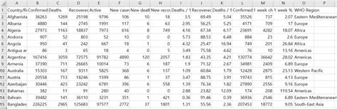 Like It Pandas 2차원 데이터 다루기 Dataframe 2