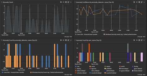 A Guide To Docker Adoption
