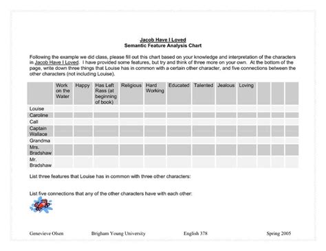 Semantic Feature Analysis Chart