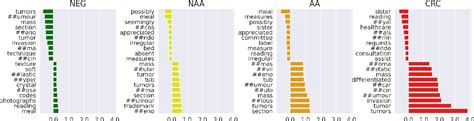 Figure 2 From Improving Precancerous Case Characterization Via Transformer Based Ensemble