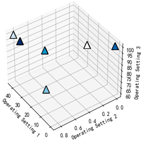 Applied Sciences | Free Full-Text | Aero-Engine Remaining Useful Life Estimation Based on CAE ...
