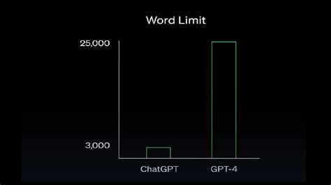 Openai Gpt 4o With Real Time Responses And Video Interaction Announced Amar Ujala Hindi News