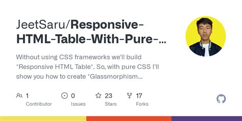 Github Jeetsaruresponsive Html Table With Pure Css Web Design Ui