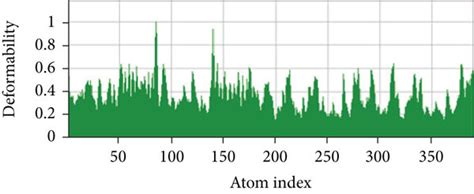 A Residual Motion Of The Docked Complex B Covariance Matrix Download Scientific Diagram