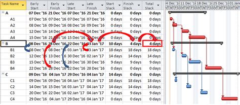 Total Slack Calculation For Summary Tasks In Microsoft Project Tomsblog