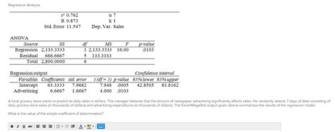 solved regression analysis r2 0 762 r 0 873 std error 11 547 n7 k1