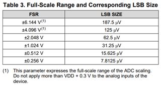 ADS1115 Help With LMP91000 And ADC Settings For RPI Arduino Data Converters Forum Data