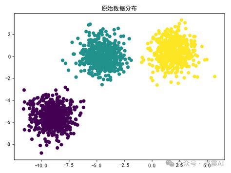 Matplotlib绘图中文乱码完整解决方法总结 腾讯云开发者社区 腾讯云