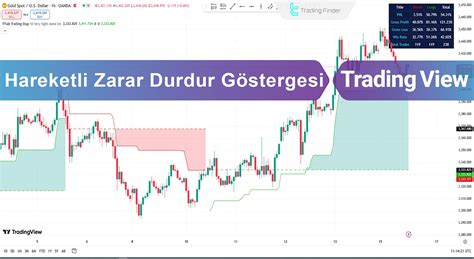 Trailing Stop Loss Göstergesi Tradingview