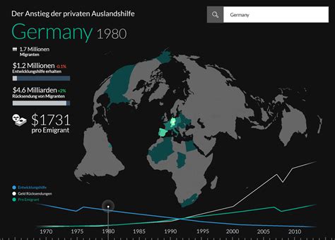 Github Ilyabo Remittances Interactive Visualization Of The World Remittance Flows