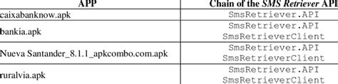 Banking Apps That Use The Sms Retriever Api Download Scientific Diagram