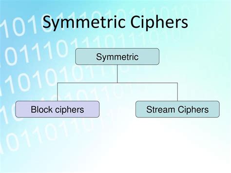 Cryptography Introduction Ppt Download