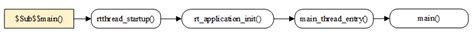 Rt Thread记录（三、rt Thread 线程操作函数及线程管理与freertos的比较）rtt矜辰所致infoq写作社区