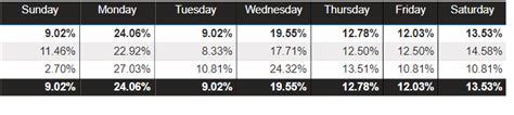 Conditional Formatting Values Shown As Percentage Microsoft