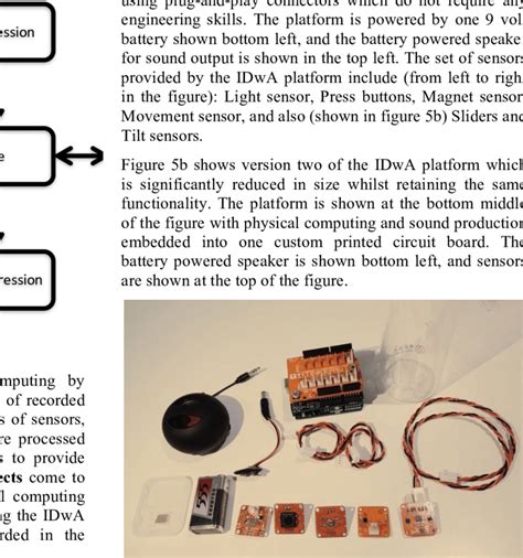Digital Audio Workflow Part 3 Making The Sound Interactive Download Scientific Diagram Digital Audio Workflow Part 3 Making The Sound Interactive Download Scientific Diagram
