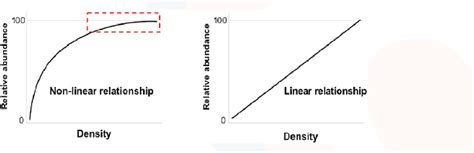 Figure 1 From A Practical Guidance On Estimation Of European Wild