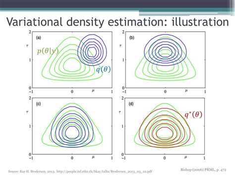 Ppt Bayesian Inference Powerpoint Presentation Free Download Id2745223