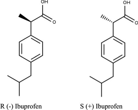 2d Representation Of Ibuprofen Enantiomers Download Scientific Diagram