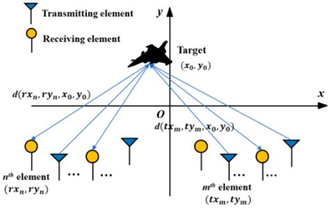 Optimal Configuration Of Array Elements For Hybrid Distributed Pa Mimo