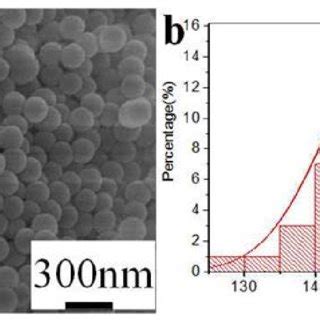 Reaction Schemes Between APTES And Hydroxyl Groups Of SiO 2 Nanosphere Download Scientific