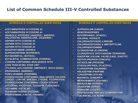 Ppt Dea Regulations Controlled Substances Listed In Schedule Ii Powerpoint Presentation Id