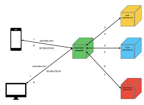 Abstract Factory Design Pattern In Java By Uday Hegde Mar 2025