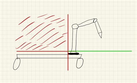 To Limit Safety Planes Urscript Universal Robots Forum