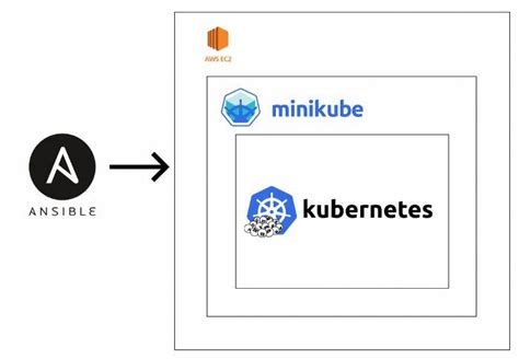 Kubesploit Posted On Linkedin