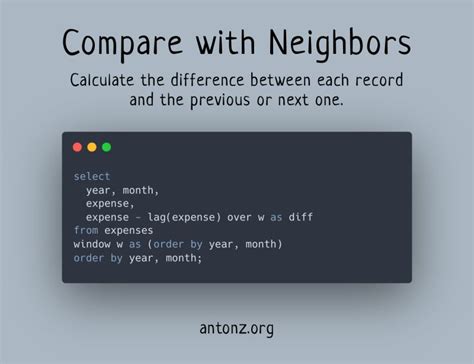 anton zhiyanov on linkedin sql analytics