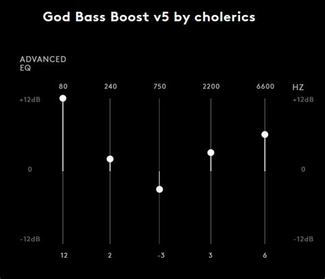 I Need Help Translating Logitech G Hub Eq Settings Into Equalizer Apo R Headphones
