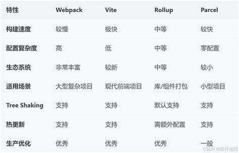 前端面试 Webpack篇webpack的构件流程面试 Csdn博客