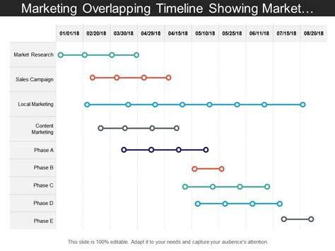 Marketing Overlapping Timeline Showing Market Research Sales Campaign And Local Marketing