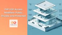 Java Modifiers Access And Non Access Modifiers CodeLucky