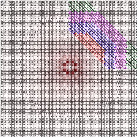 Github Doramatadoraknights Path A Program That Finds The Shortest