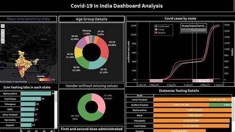 GitHub Adarsh Covid India Dashboard Analysis
