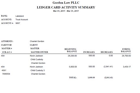 Trust Ledger Activity Summary Report Cosmolex Support