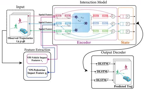 Sensors Free Full Text Holistic Spatio Temporal Graph Attention For