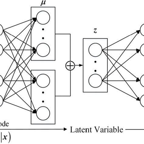 2d Visualizations Of The Cifar 10 Dataset Via T Sne The Left Panel Is
