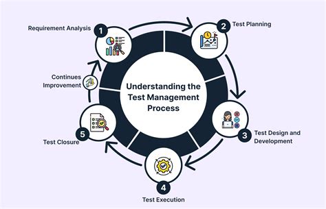 What Is Test Management Process Best Practices Browserstack