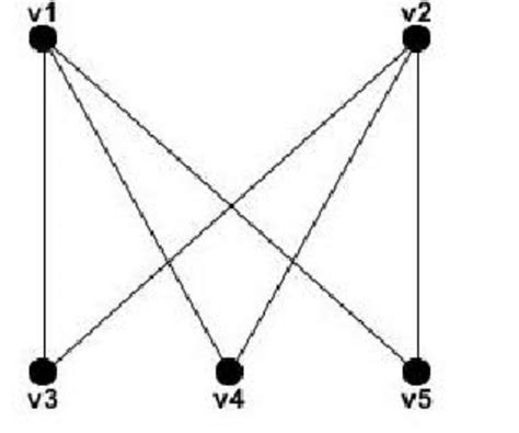 solved consider the following degree sequence 5 4 4 3