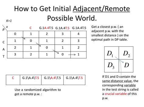 Ppt Approximate Substring Matching Over Uncertain Strings Powerpoint Presentation Id2647579